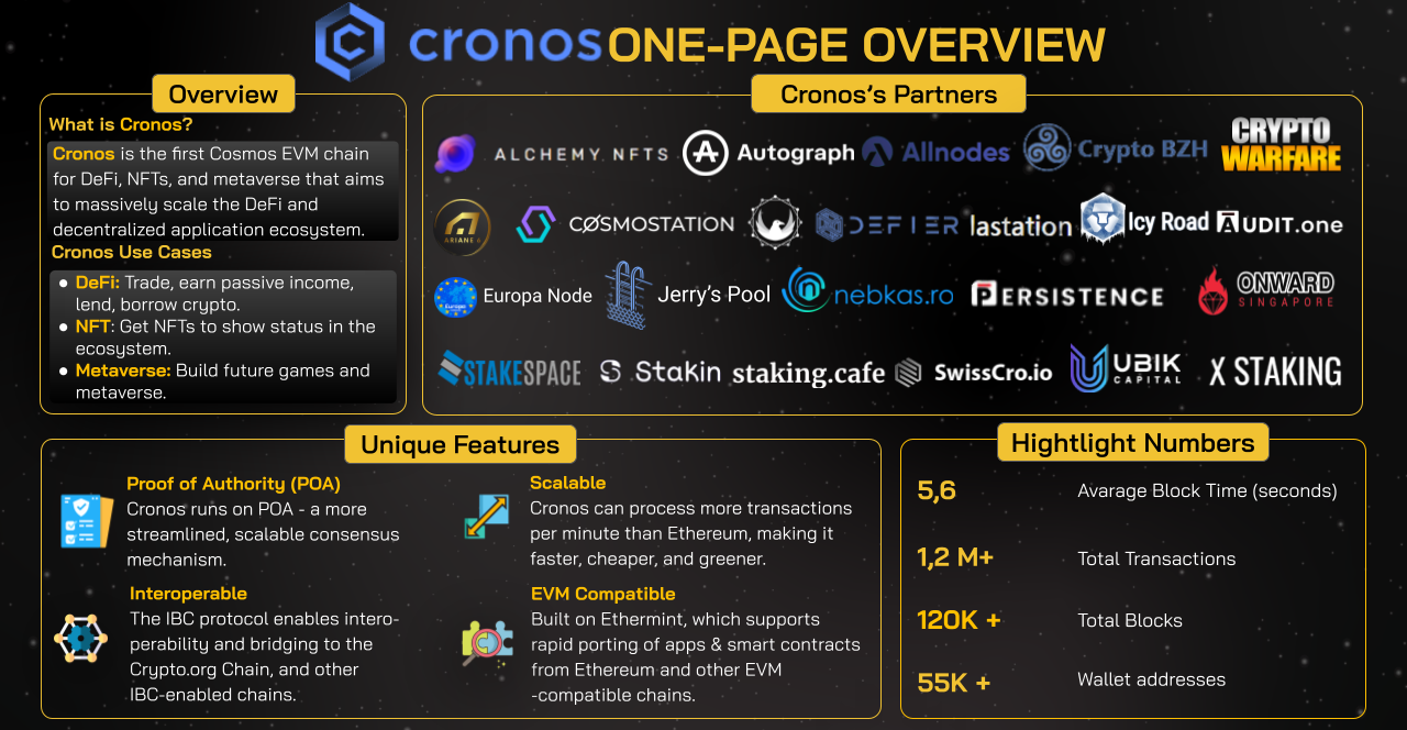 Cronos là gì? Tìm hiểu về Hệ sinh thái Cronos