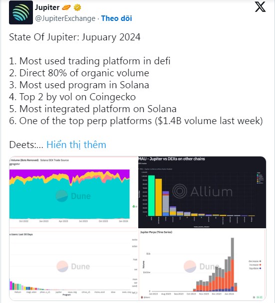 Jupiter (JUP) là gì - Tìm hiểu về dự án AMM hàng đầu hệ Solana