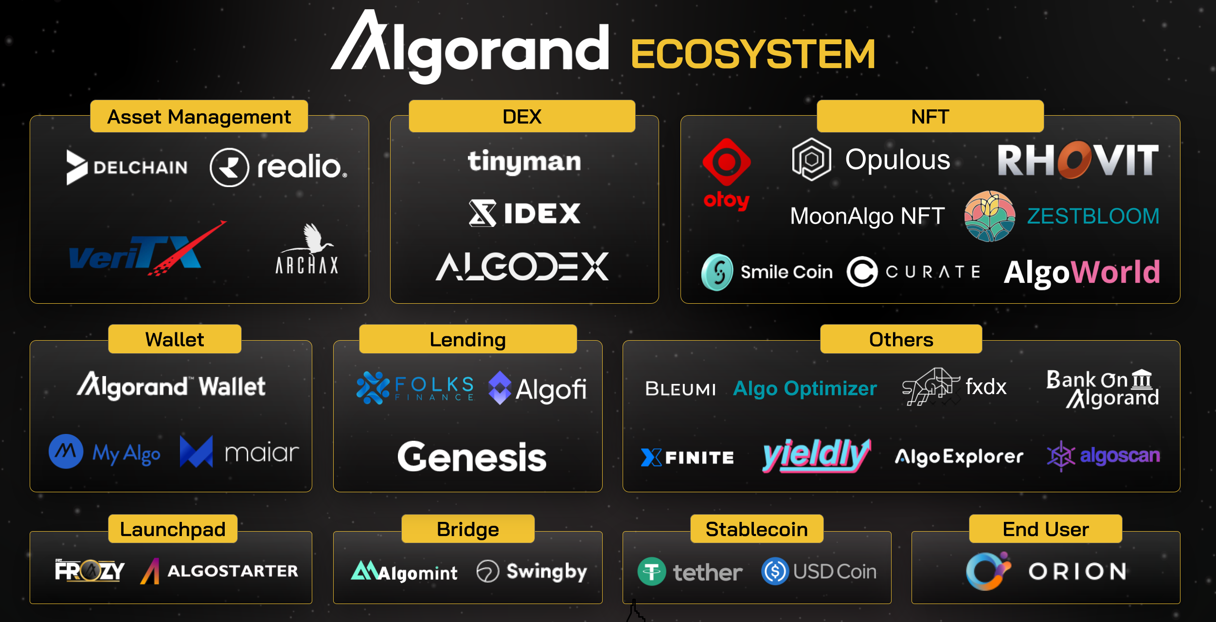 Algorand là gì? Đầu tư tiền điện tử Crypto - ALGO Token